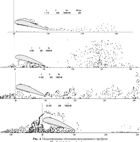figure 4 from a vortex particle method for two dimensional compressible