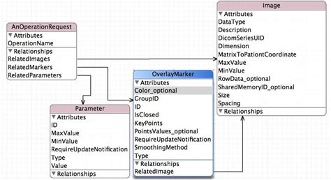 Standardized Data Structure Representing Image Objects Parameters And Download Scientific