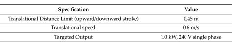 Table 2 From Design And Analysis Of Tubular Slotted Linear Generators For Direct Drive Wave