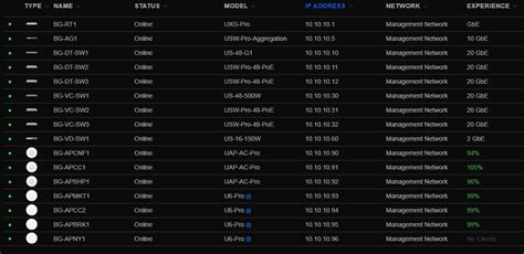 Unifi Talk In The Uk R Unifi