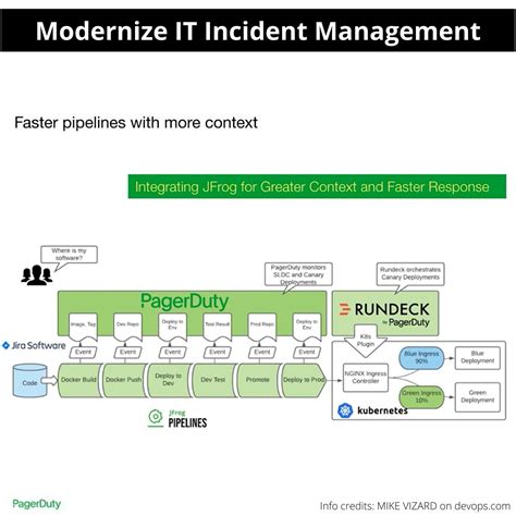 devops it pavan belagatti