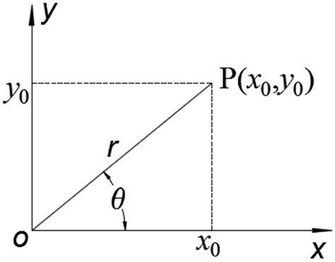 Coordinate Transformation Relations Of Rectangular Coordinates In Polar Download Scientific