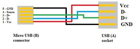 7 Mini Usb Wiring Color Code USB Wire Color Code The Four Wires Inside HubPages
