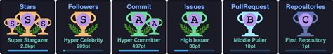 Github Ryo Magithub Profile Trophy 🏆 Add Dynamically Generated