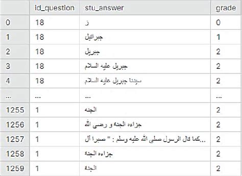Figure 1 From Deep Learning Based Arabic Short Answer Grading In