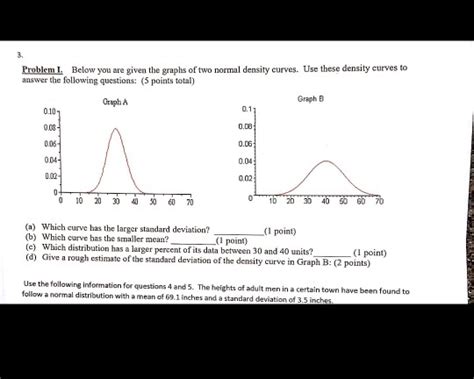Solved Below You Are Given The Graphs Of Two Normal Density Chegg