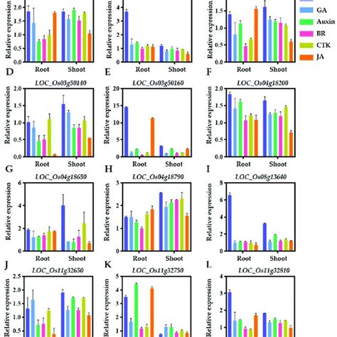 Candidate Genes For Five Qtls For Seed Dormancy Measured As Germination