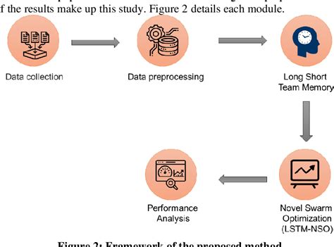 Figure 1 From Analyse Chinese Teaching Project Based Learning Design Application Optimization