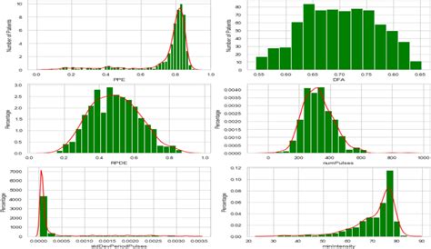 Skewness Curves For Random Feature Selection Download Scientific Diagram