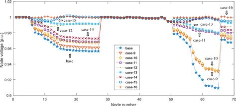 Figure 12 From Optimal Placement And Capacity Of Combined Dgs And Scs In Radial Distribution
