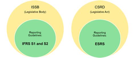 The Apac Executives Guide To Issb And Csrd Reporting Schneider Electric