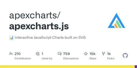 Github Apexchartsapexchartsjs 📊 Interactive Javascript Charts Built On Svg