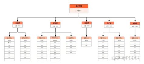如何绘制漂亮的架构图，方法论工具 Pddon 博客园