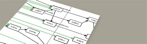 Achievethecore Org Coherence Map