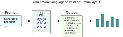 Creating Visually Rich Pdfs With Pdf Frame Vue By Narayana Swamy Medium