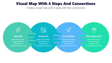 Premium Visual Map With 4 Steps And Connections Professional Powerpoint