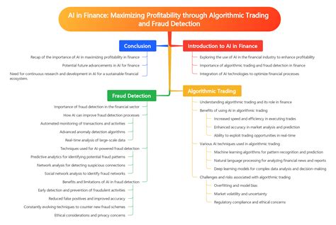AI For Finance Fraud Detection Credit Risk Assessment And Algorithmic Trading Wakara Org