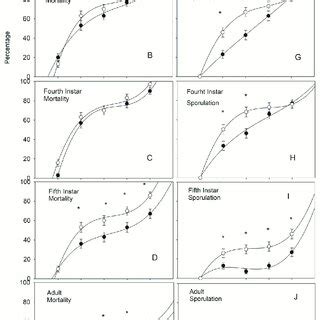 Regression GLM Quadratic Trend Model Analysis Predicting The Download Scientific Diagram
