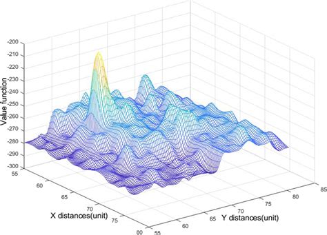 Amplitude Distribution Diagram Of The Lstm Dp Tbd Algorithm Value Download Scientific Diagram