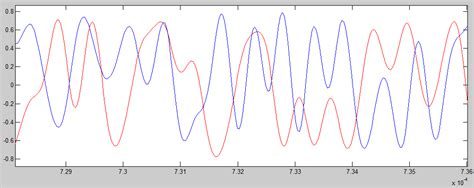 TSW1265 TSW1400 Data Converters Forum Data Converters TI E2E Support Forums