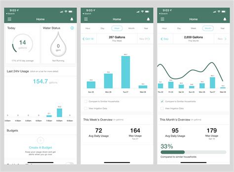 The Flume 2 Smart Home Water Monitor Is A Smart Easy To Use And