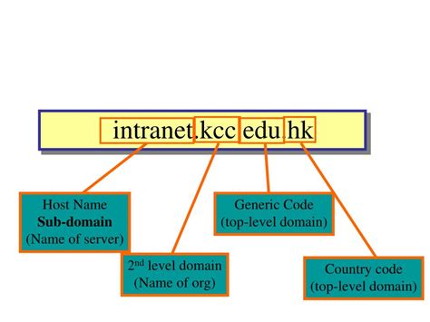 PPT Domain Name Domain Name Server DNS PowerPoint Presentation ID 4823114