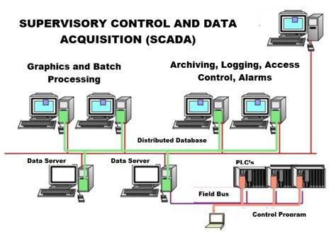 Memahami Sistem SCADA Meningkatkan Efisiensi Kontrol Proses Industri Edukasi Elektronika