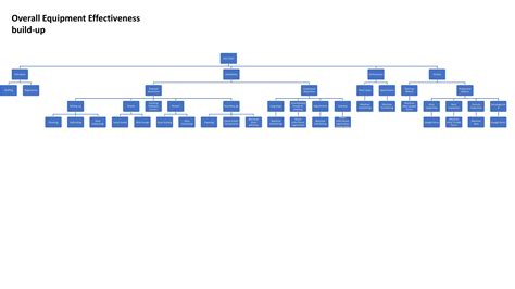 Bachelor Assignment An Oee Analysis And Visualisation Of The Uneedle Back End Assembly Line