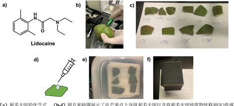 Figure 1 From High Sensitivity Pesticide Detection On Mango Skins By