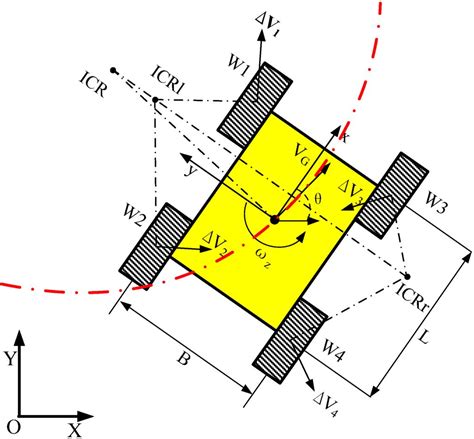 Robot Robotics Kinematic Differential Drive Autonomousdriving