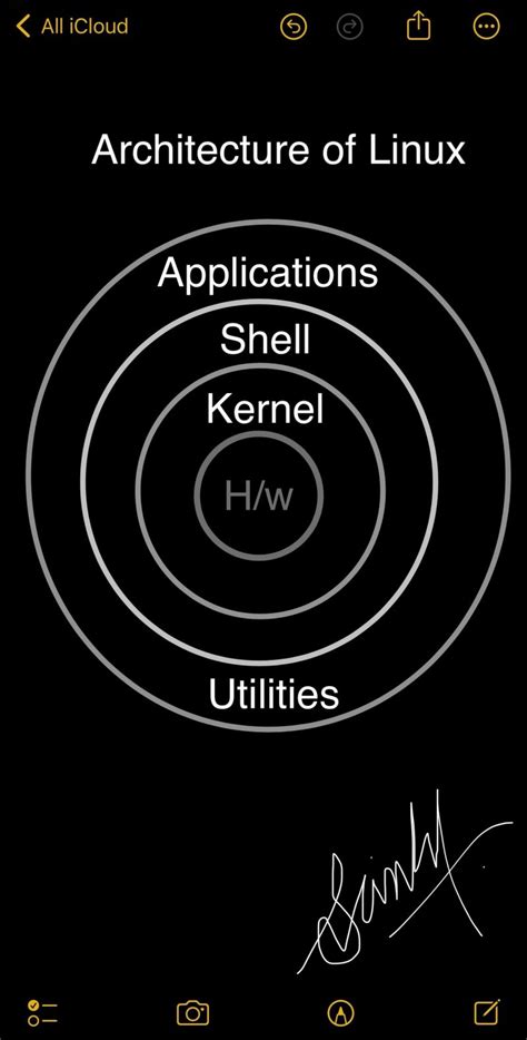 Linux Devops Systemarchitecture Opensource Automation Ci Sanket