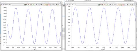 Adc To Dma F28335 Problem C2000 Microcontrollers Forum C2000™︎