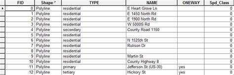 Arcgis Desktop Populate Integer Field Based On Text Field