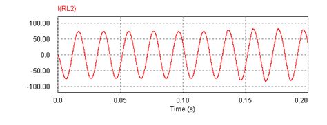 25 SPWM Bridge Inverter With Inductive Load Download Scientific Diagram