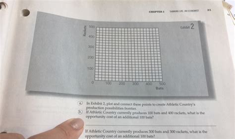 In Exhibit 2 Plot And Connect These Points To