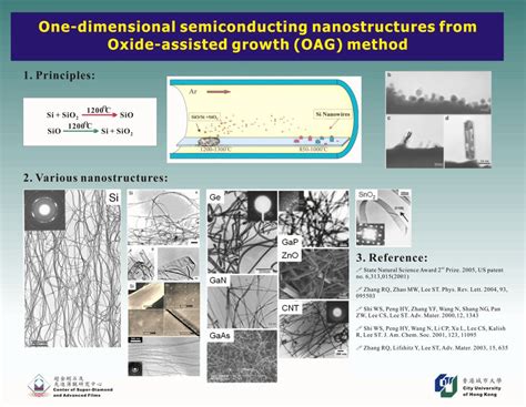 Nanomaterials And Nanoscience