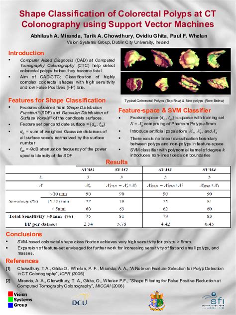 Pdf Shape Classification Of Colorectal Polyps At Ct Colonography