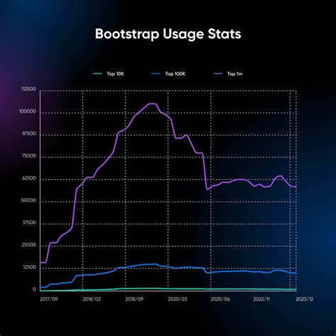 Your Complete Bootstrap Primer Dreamhost