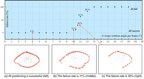 Camera Posture Localization At Different Frame Extraction Rates A Download Scientific