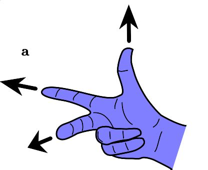 The Cross Product Ximera