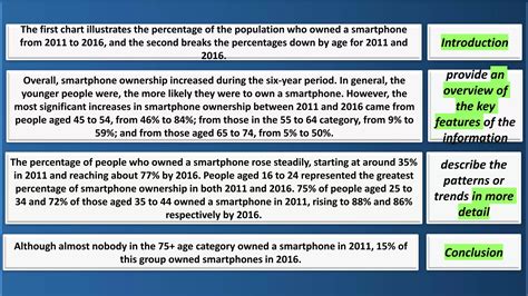 Hsc Graph Chart Tips And Trickspdf
