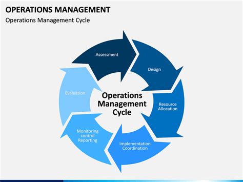 Operations Management PowerPoint and Google Slides Template - PPT Slides