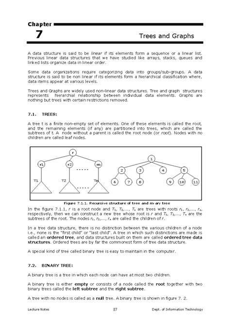 Trees And Graphs Data Structures Types Chapter Trees And Graphs A Data Structure Is Said