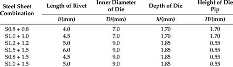 Parameters Of Cfs Spr Connection Specimens Download Scientific Diagram