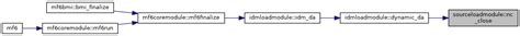 Modflow 6 Sourceloadmodule Module Reference