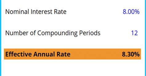 Calculate Your EAR With Our Free Online Effective Annual Rate EAR Calculator
