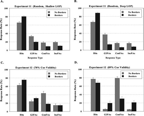Results From Experiment 11 Upper Panels And Experiment 12 Lower Download Scientific Diagram
