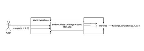 Rlhf Reward Model Ppo On Llms By Madhur Prashant Medium