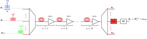 Figure 1 From A General Analytical Model Of Nonlinear Fiber Propagation