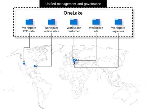 Microsoft Onelake In Fabric The Onedrive For Data Microsoft Fabric Blog Microsoft Fabric